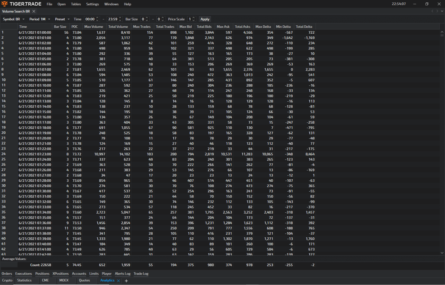 Tiger.com — Features
